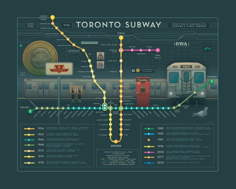 TTC Subway Map (2025 - Current Day) – Jelly Brothers